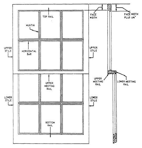 UPVC frame pvc Double Hung windows with top hinges